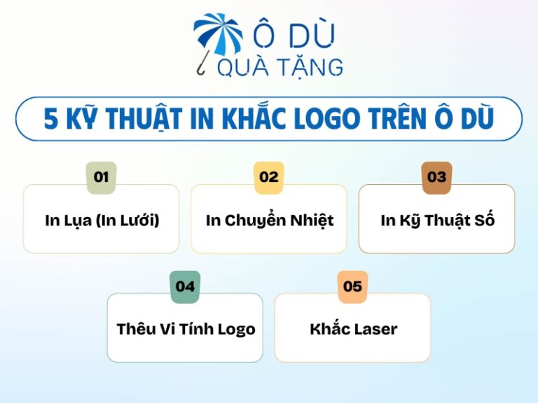 So Sánh 5 Kỹ Thuật In Logo Lên Ô Dù Quà Tặng: Ưu Nhược Điểm